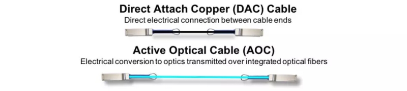 DAC vs AOC: Understanding the Differences | FIBEYE